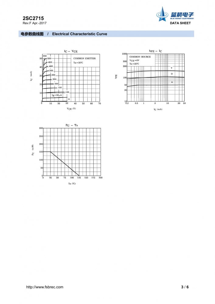 2SC2715-Y datasheet page 3