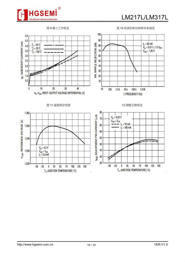 LM217LM/TR technical document page 10