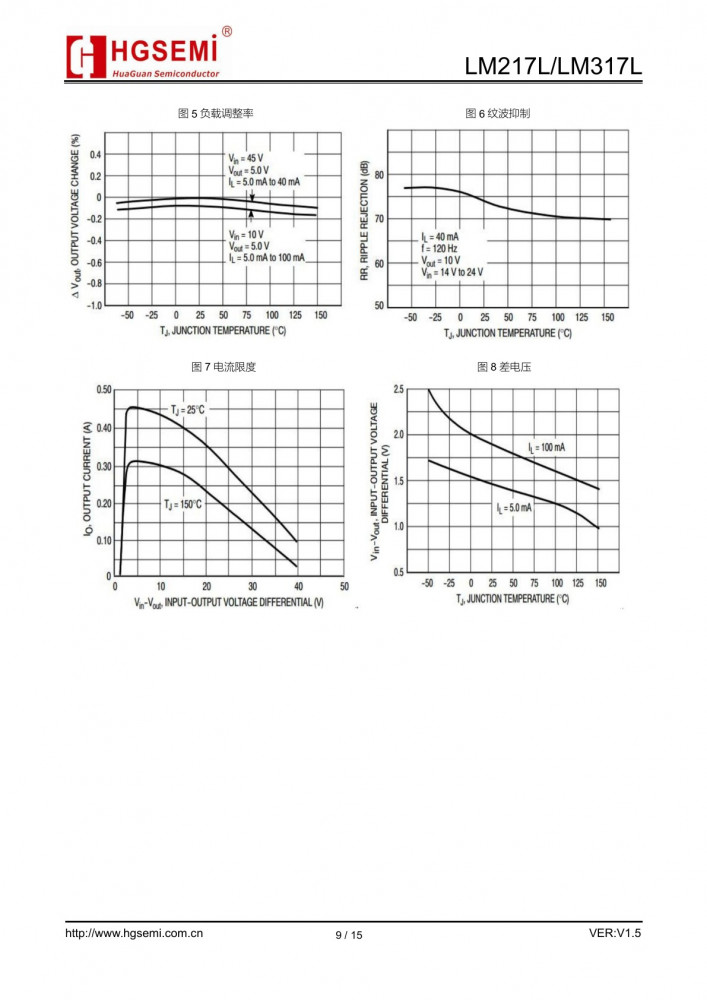 LM217LM/TR technical document page 9