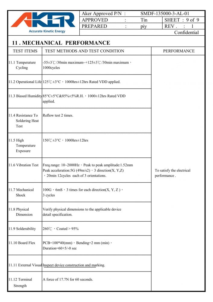 SMDF-135000-3-AL-01 mechanical performance