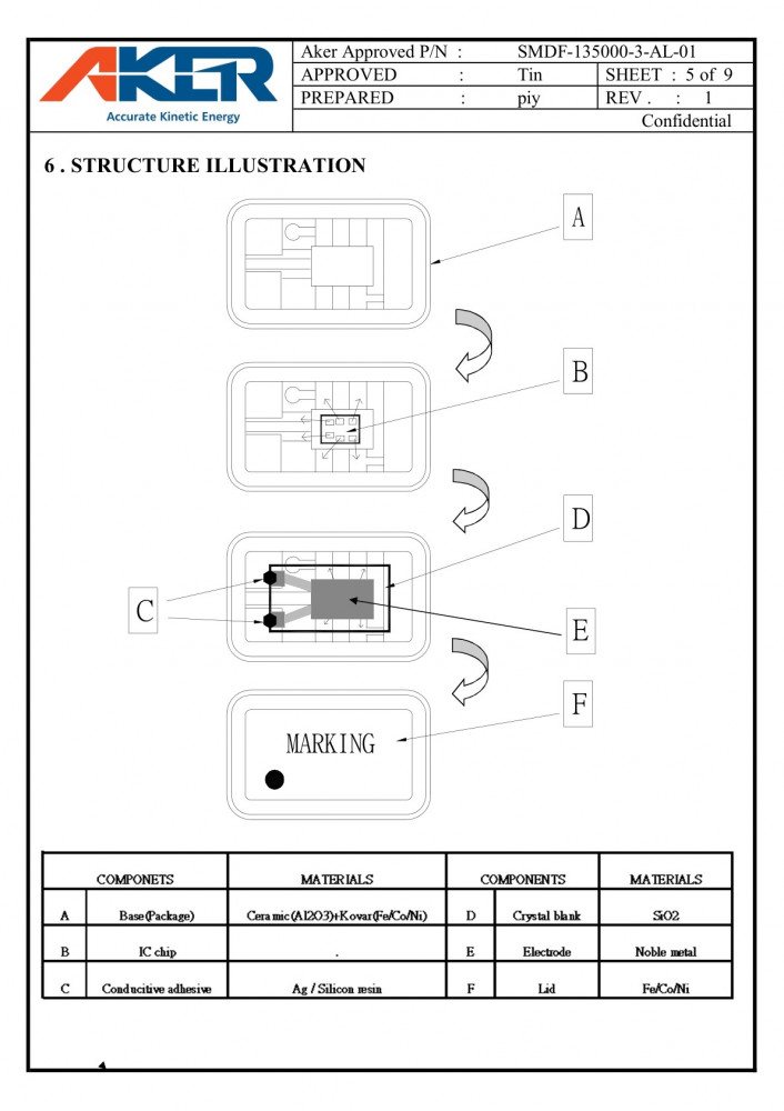 SMDF-135000-3-AL-01 structure illustration
