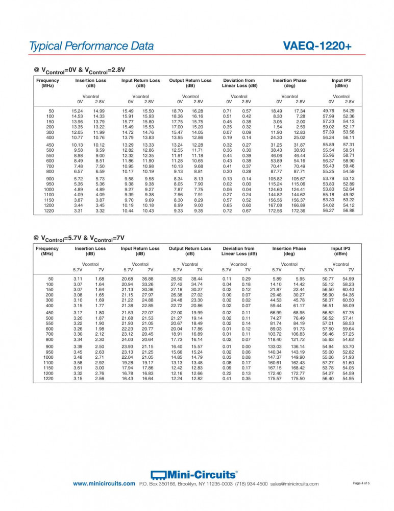 VAEQ-1220+ datasheet page 4