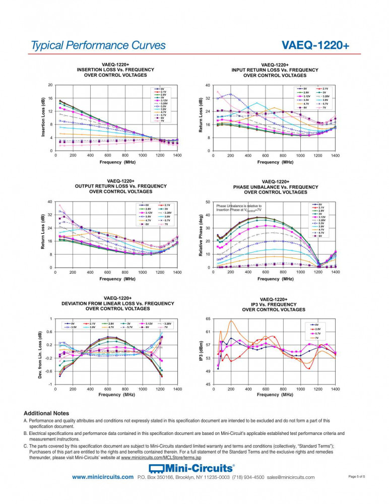 VAEQ-1220+ datasheet page 5