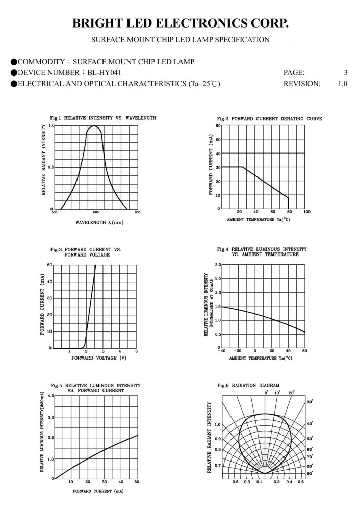 BL-HY041-TRB specification document page 2
