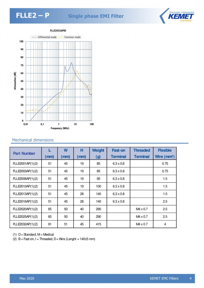 FLLE series datasheet page 4