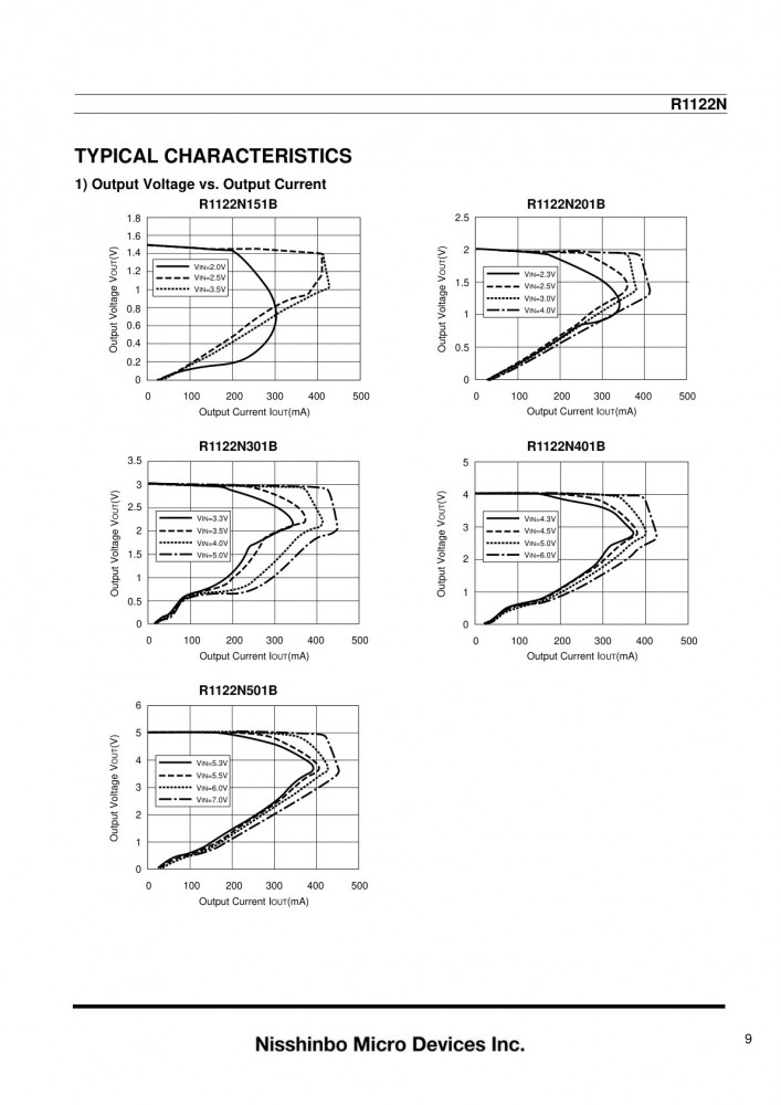 R1122N datasheet page 9