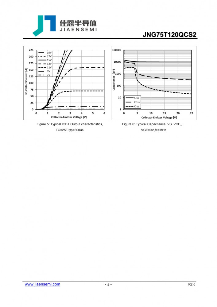 JNG75T120QCS2 datasheet page 4