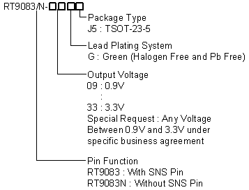 RT9083 - 30μA IQ, 250mA Low-Dropout Linear Regulator for sale