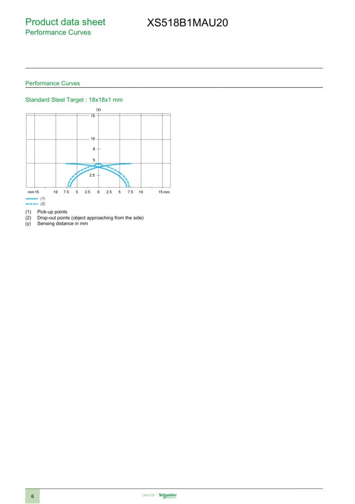 XS518B1MAU20 technical document page 6