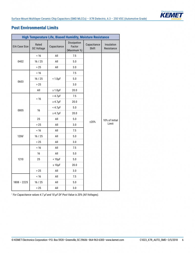 KEMET C0603C104K5RACAUTO technical document page 6