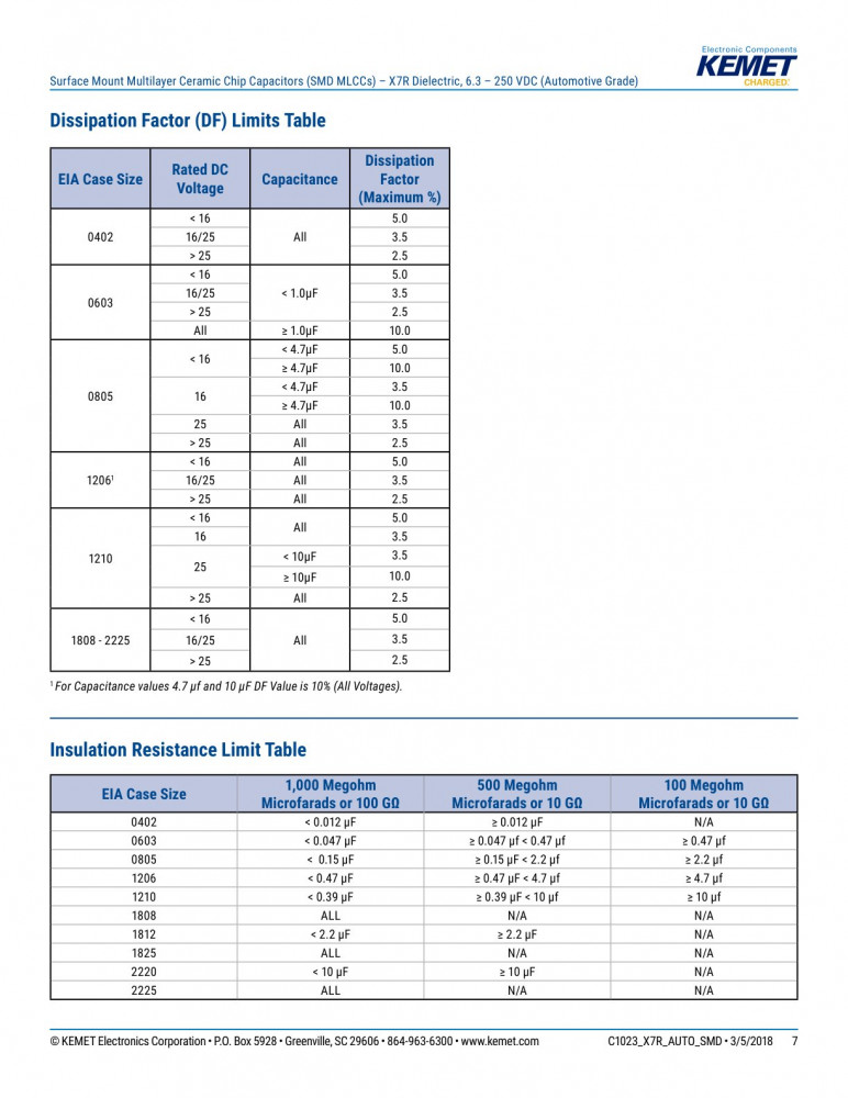 KEMET C0603C104K5RACAUTO technical document page 7