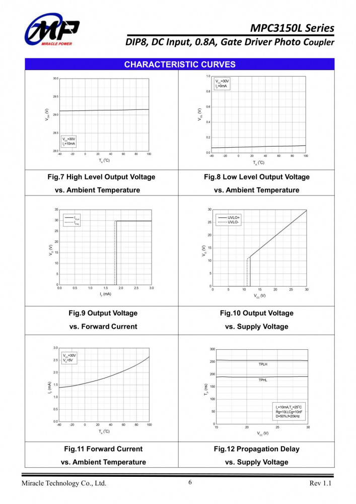 MPC3150L datasheet page 6