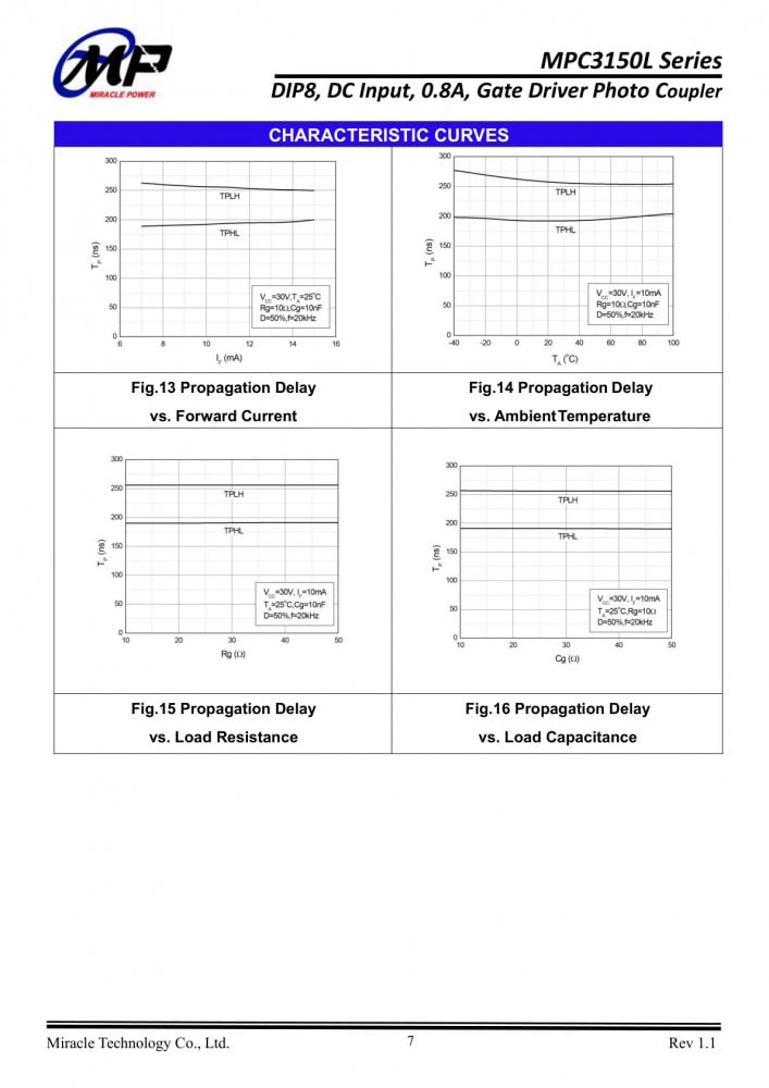 MPC3150L datasheet page 7