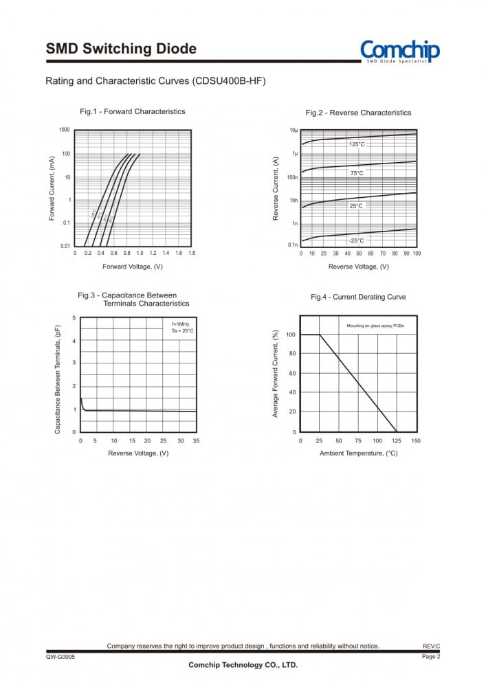 CDSU400B-HF datasheet page 2