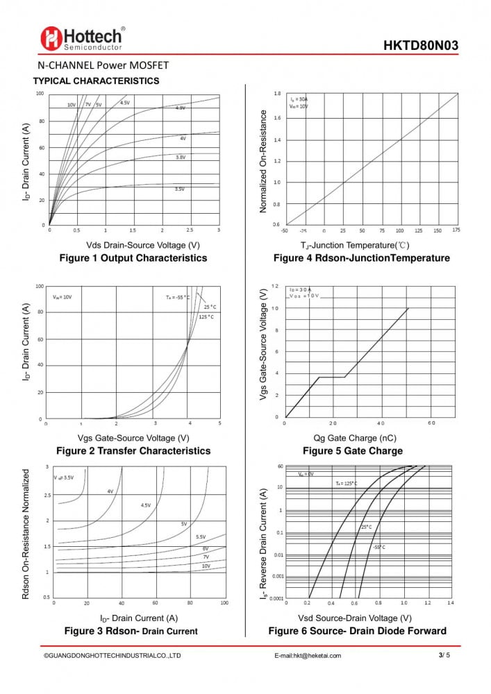 HKTD80N03 datasheet page 3