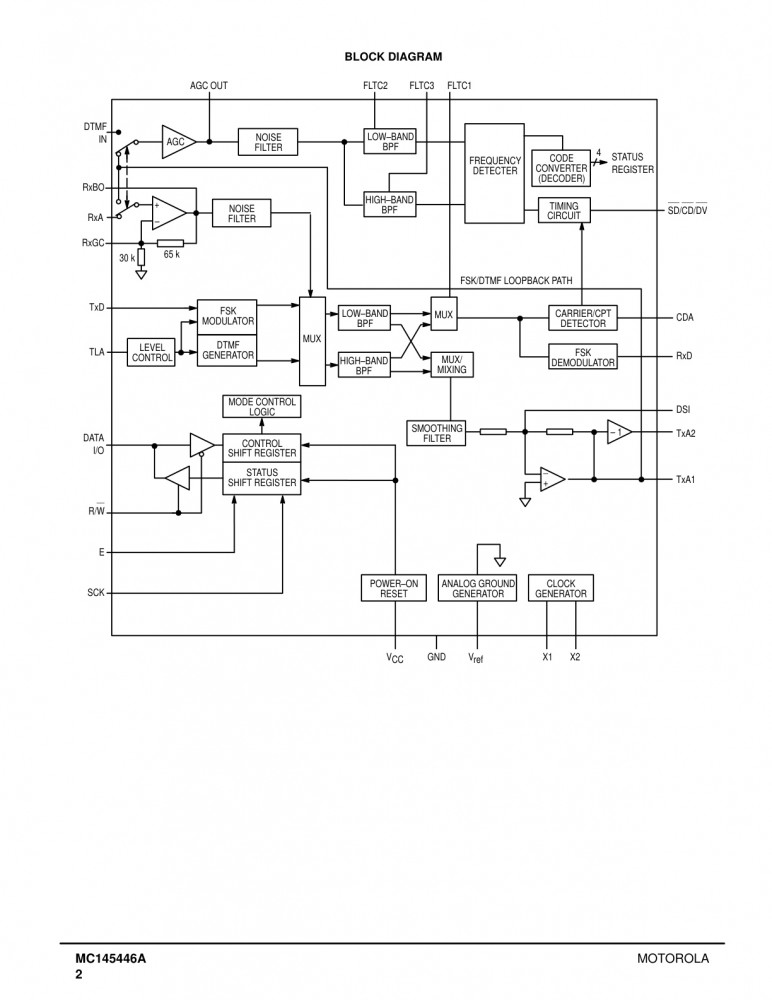MC145446AFW datasheet page 2