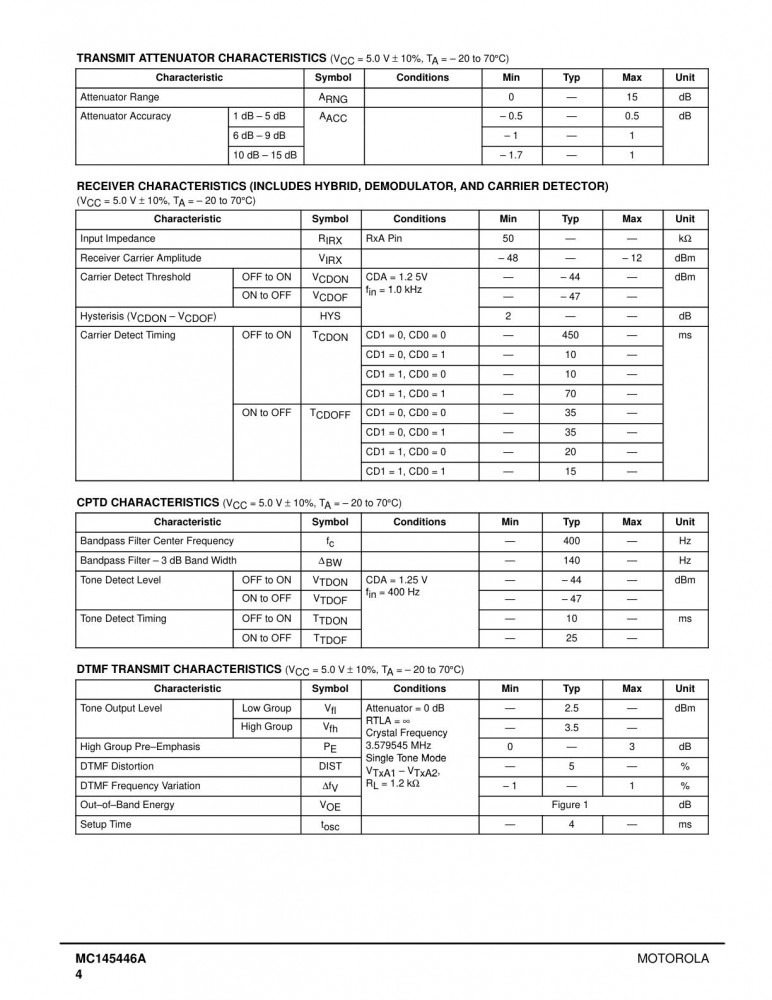 MC145446AFW datasheet page 4
