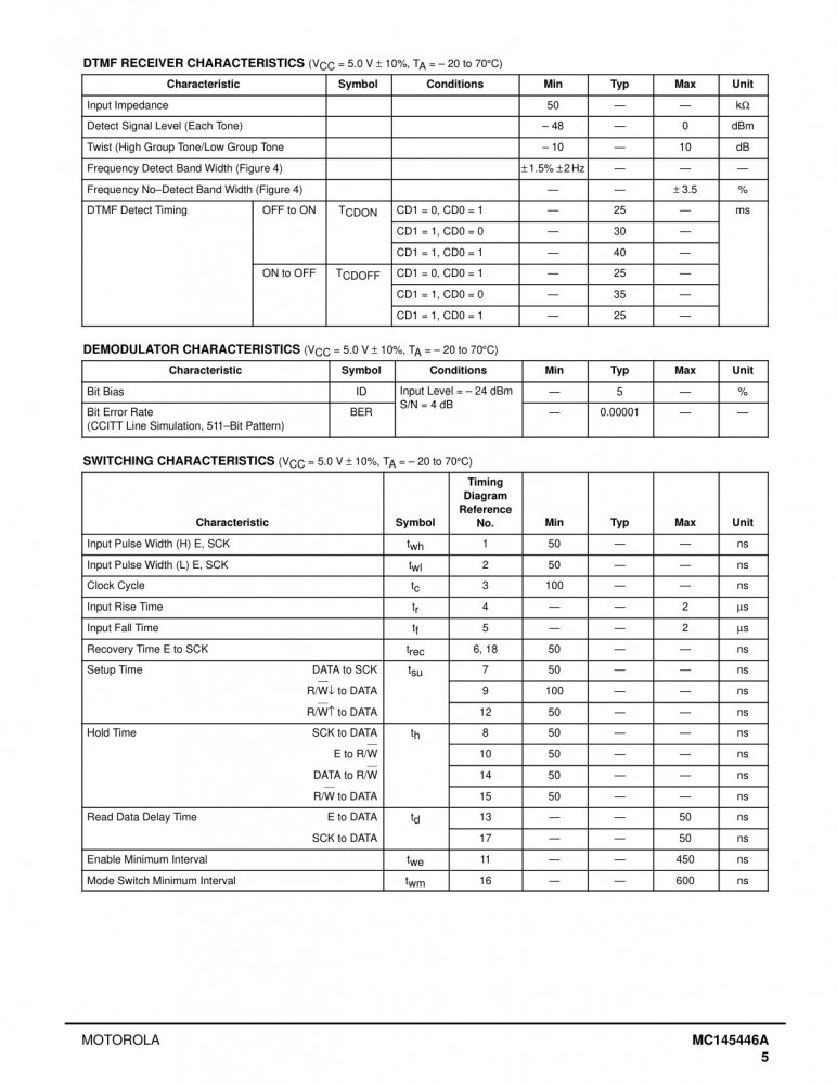 MC145446AFW datasheet page 5