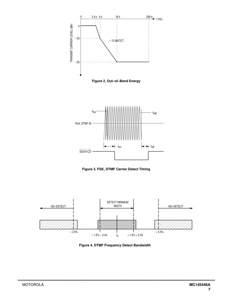 MC145446AFW datasheet page 7