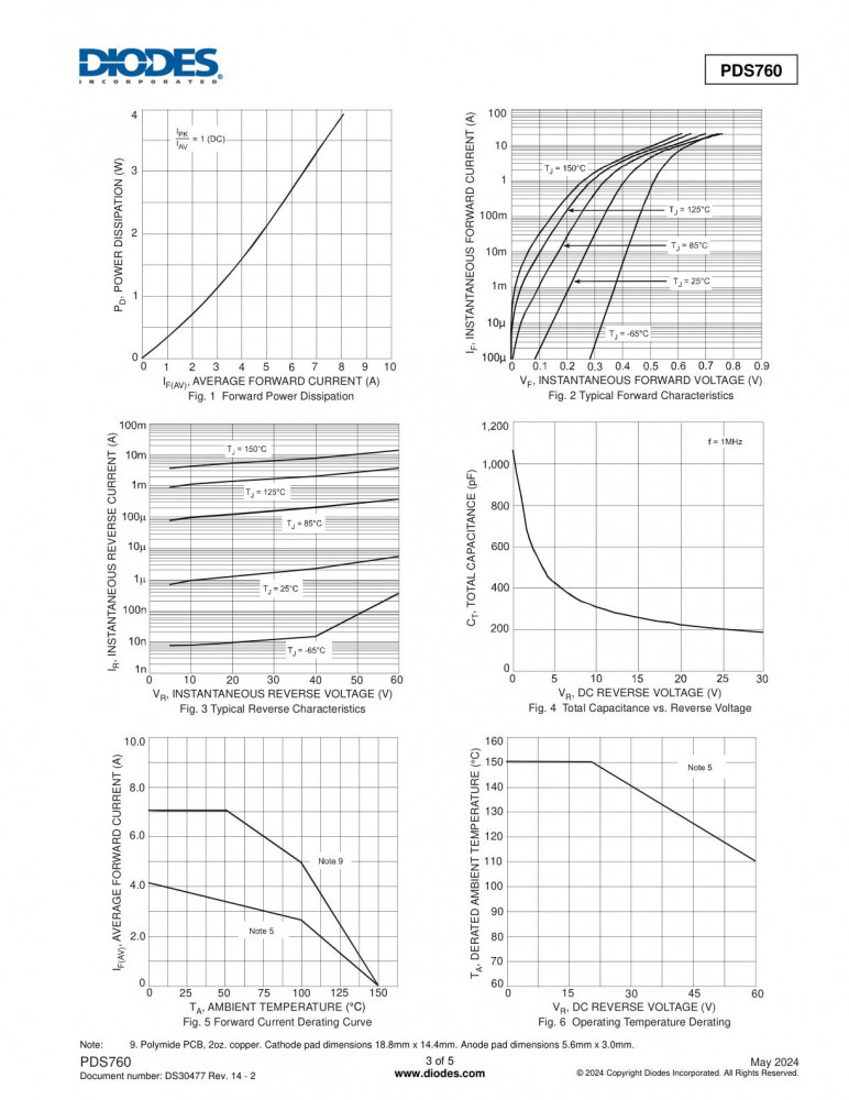 PDS760-13 datasheet page 3