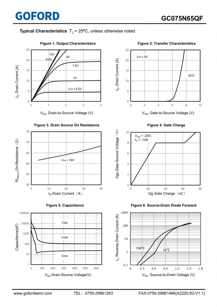 GC075N65QF datasheet page 4
