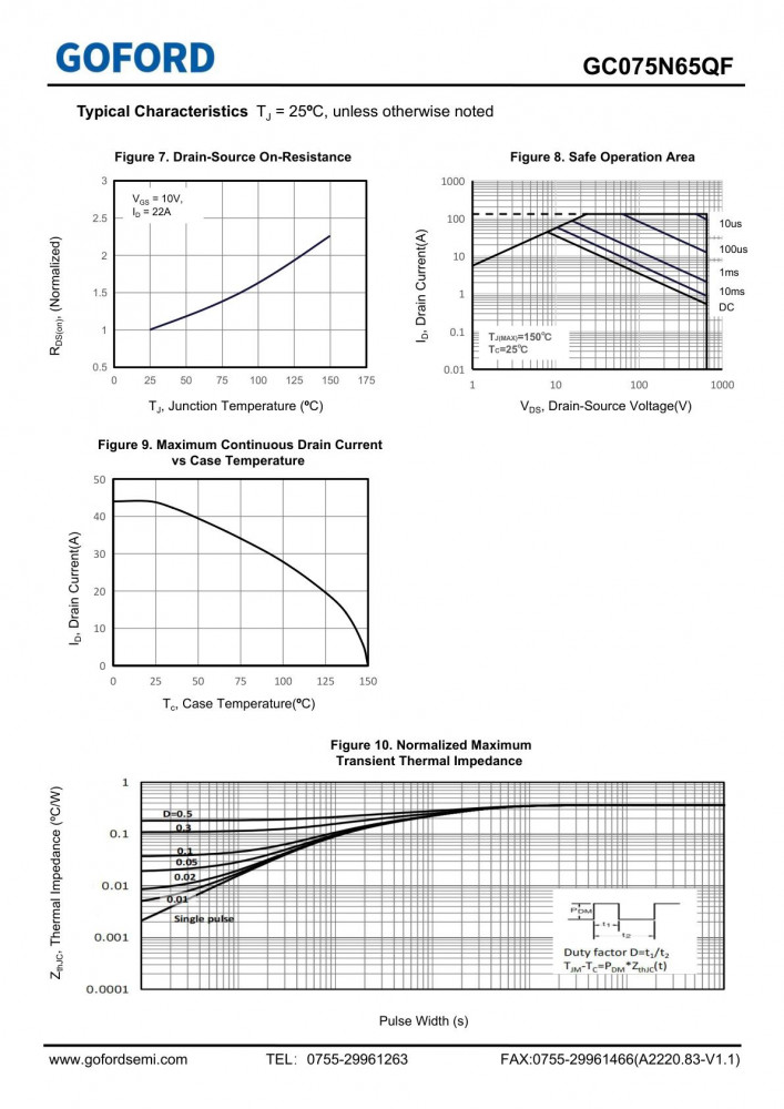 GC075N65QF datasheet page 5