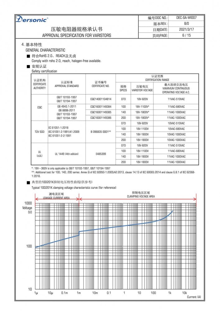 Dersonic varistor approval specification page 7