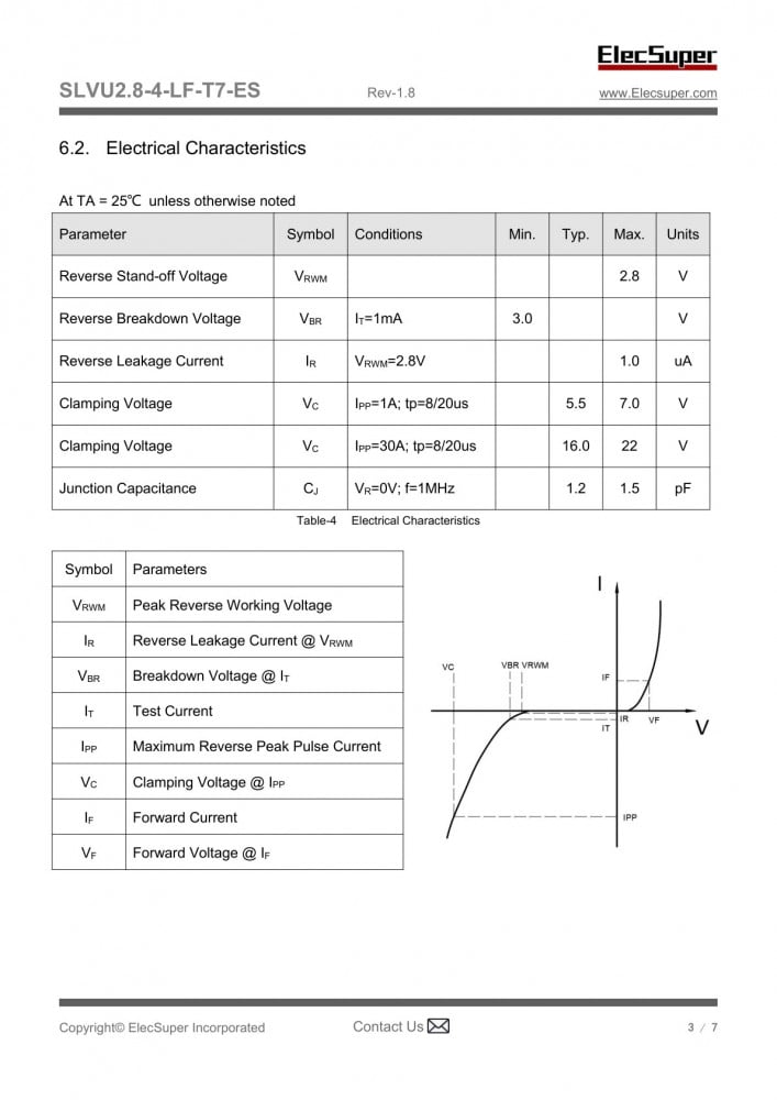 SLVU2.8-4-LF-T7-ES datasheet page 3