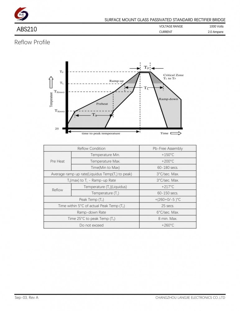 ABS210 datasheet page 5