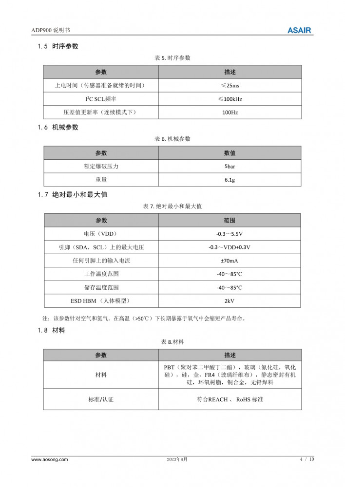 ADP900 datasheet page 4