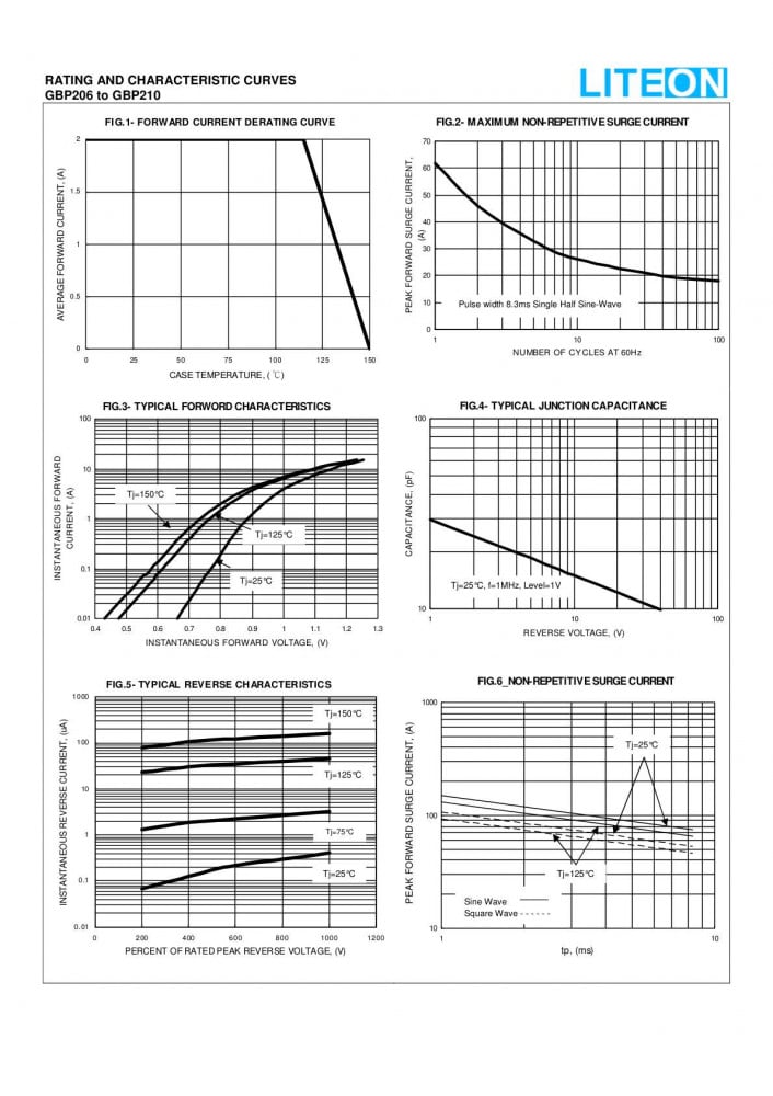 GBP210 technical document page 2