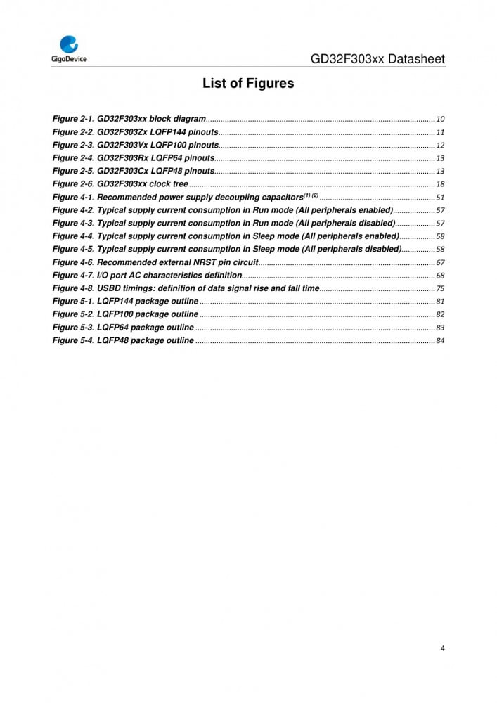 GD32F303xx datasheet page 5