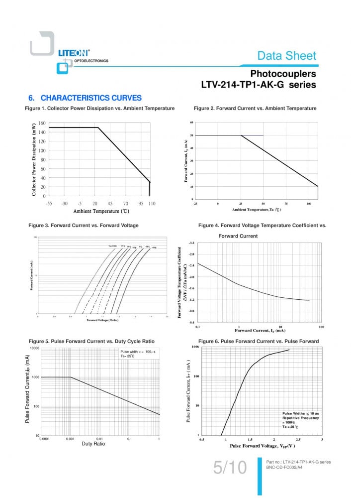 LTV-214-TP1-AK-G datasheet page 5