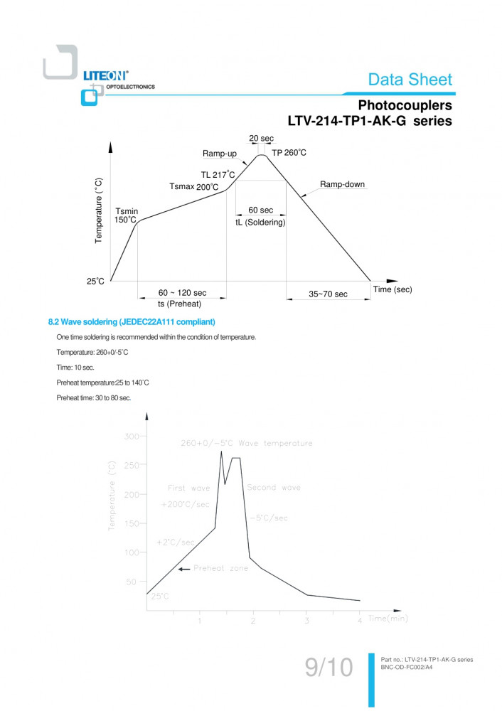 LTV-214-TP1-AK-G datasheet page 9