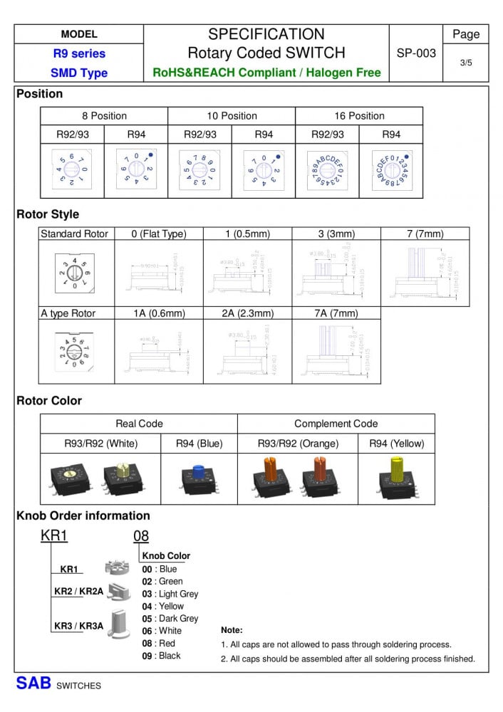 BIWIN R9 rotary coded switch datasheet page 3