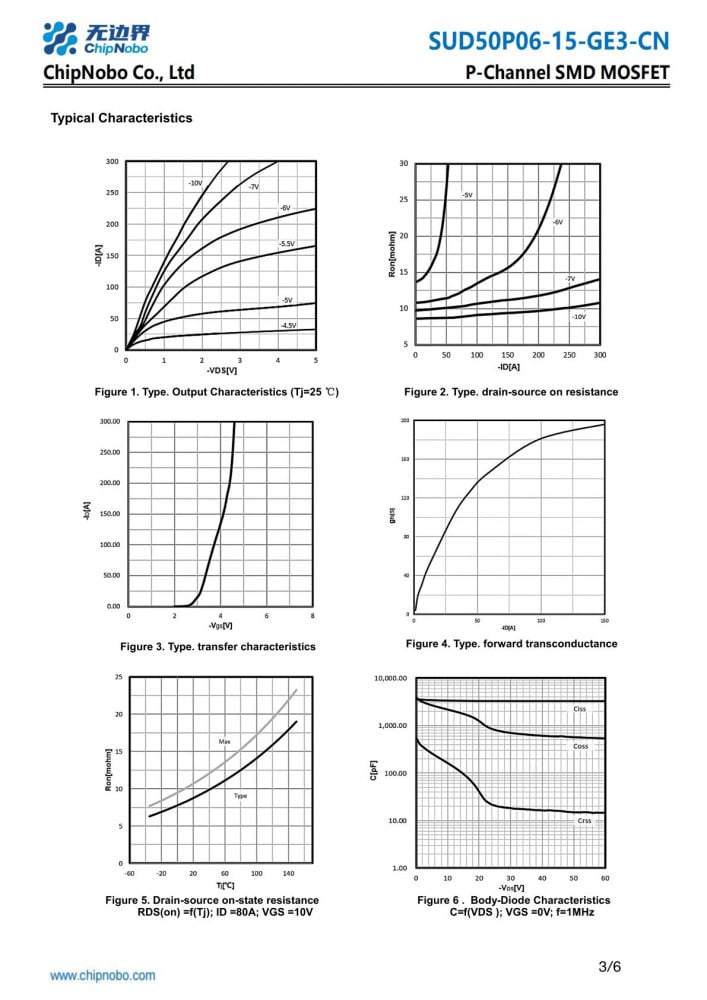 SUD50P06-15-GE3-CN datasheet page 3