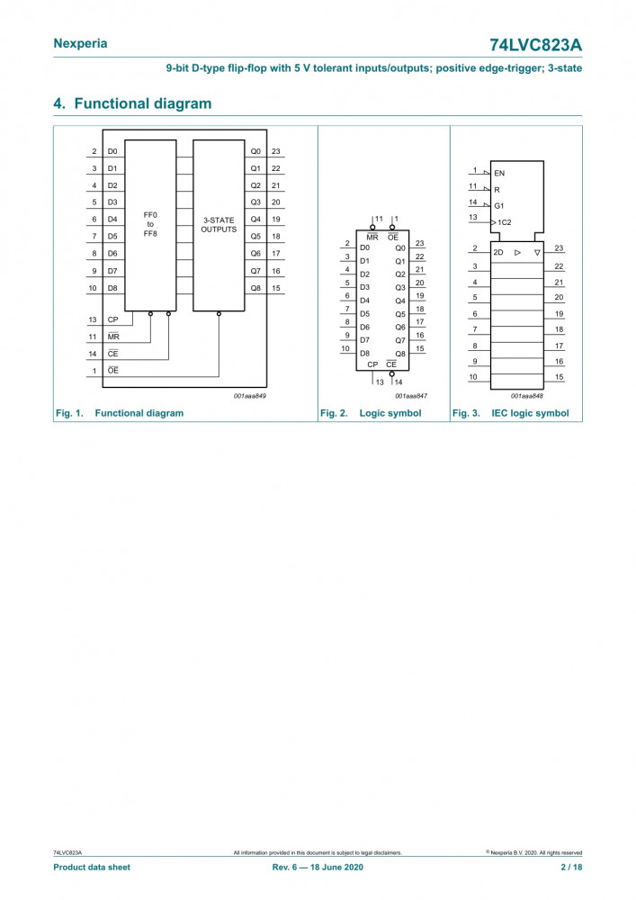 Datasheet page 2