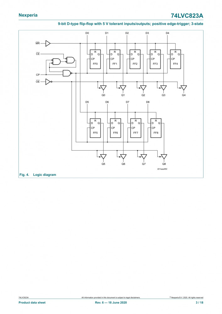 Datasheet page 3