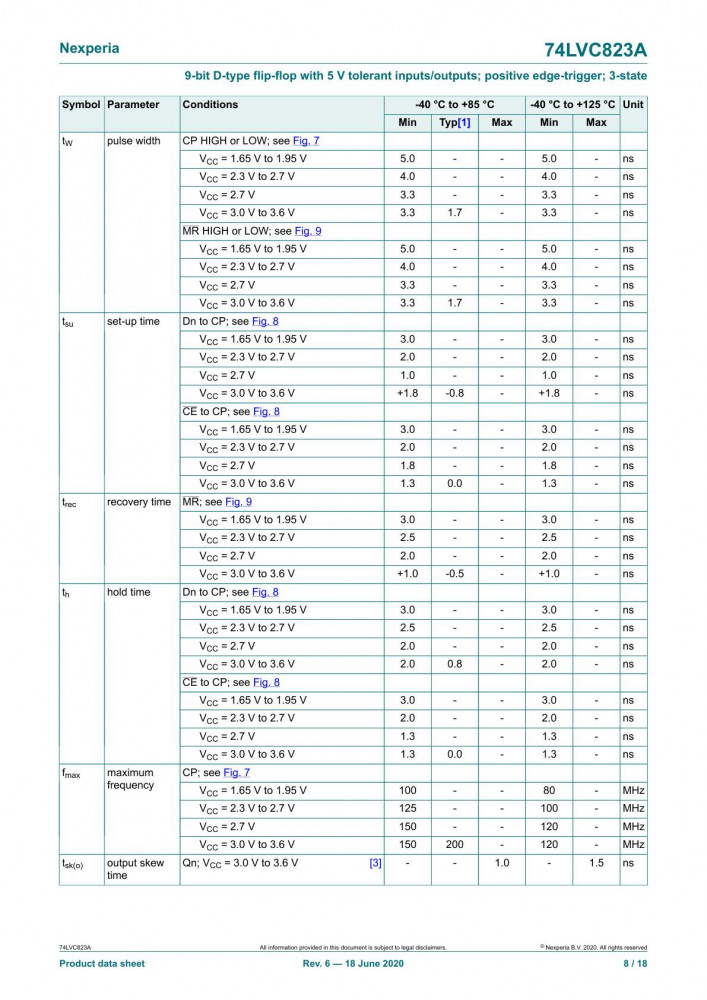 Datasheet page 8