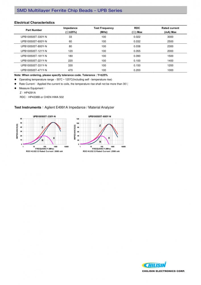 Chilisin UPB datasheet page 2