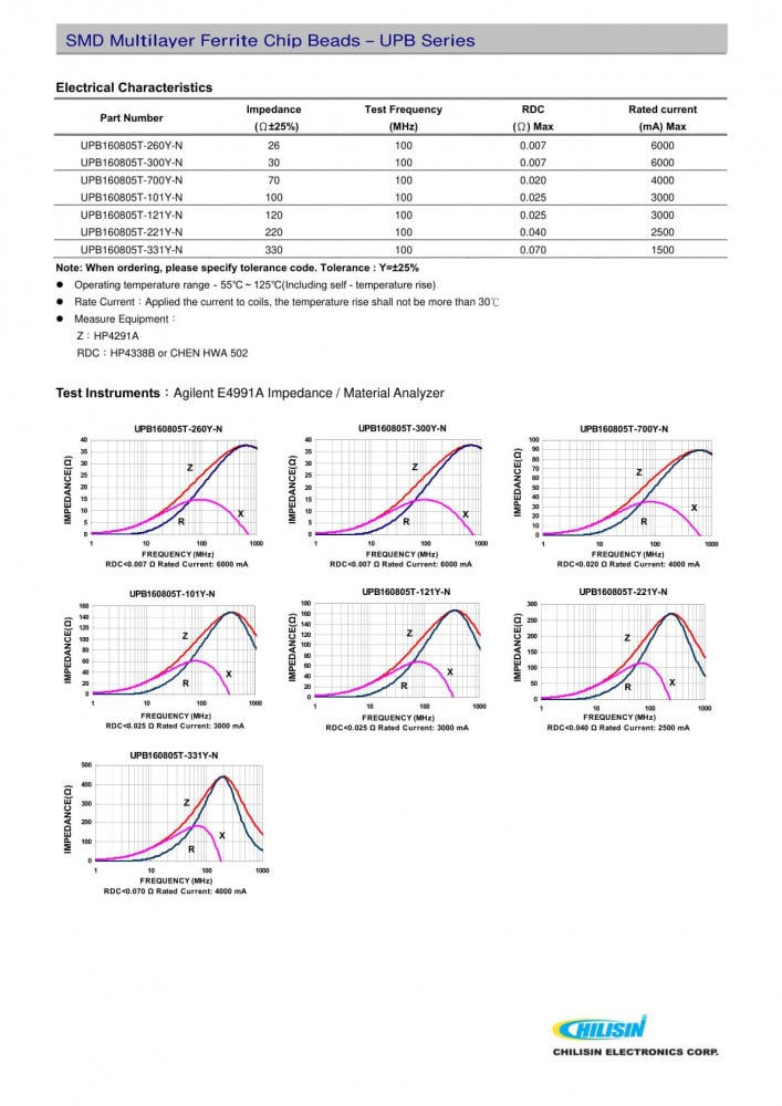 Chilisin UPB datasheet page 3