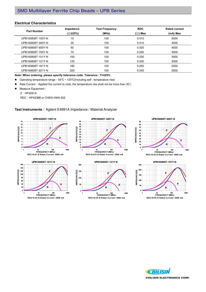 Chilisin UPB datasheet page 4