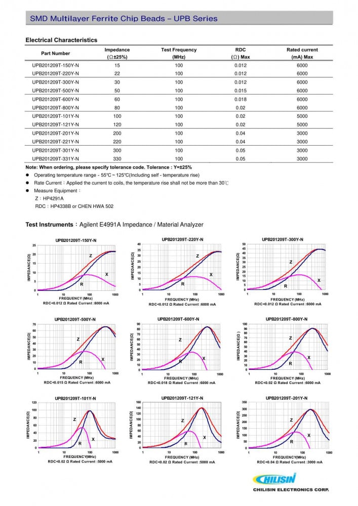 Chilisin UPB datasheet page 5