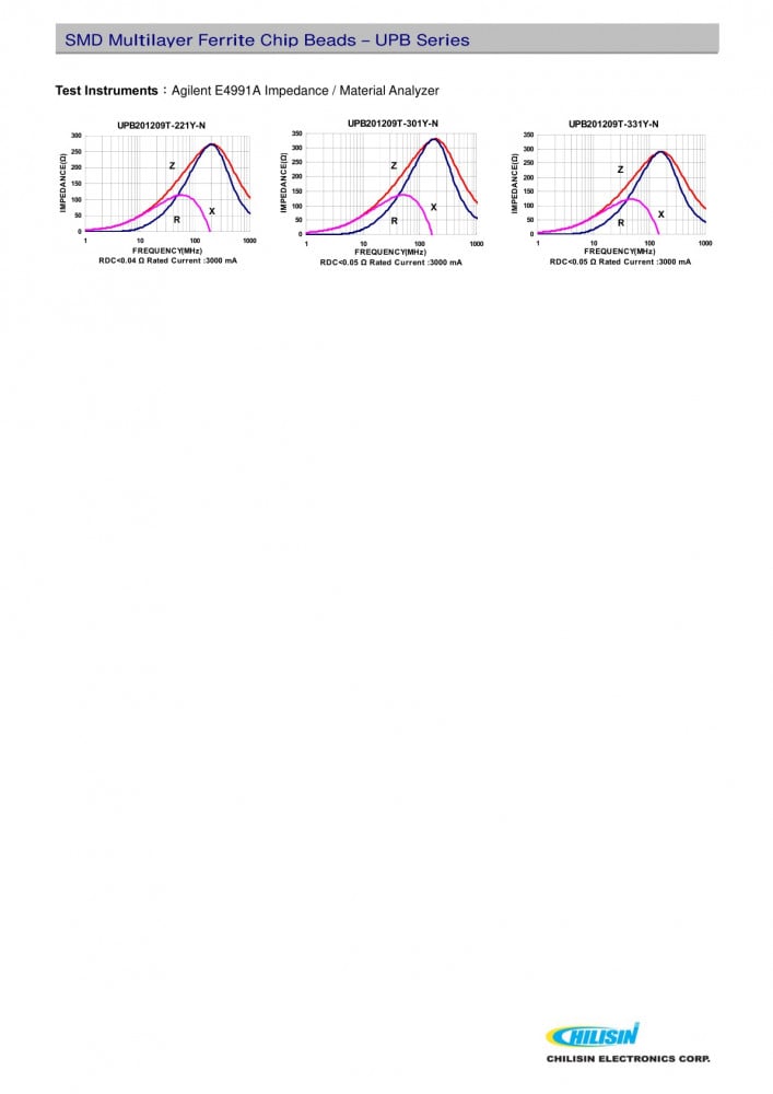 Chilisin UPB datasheet page 6