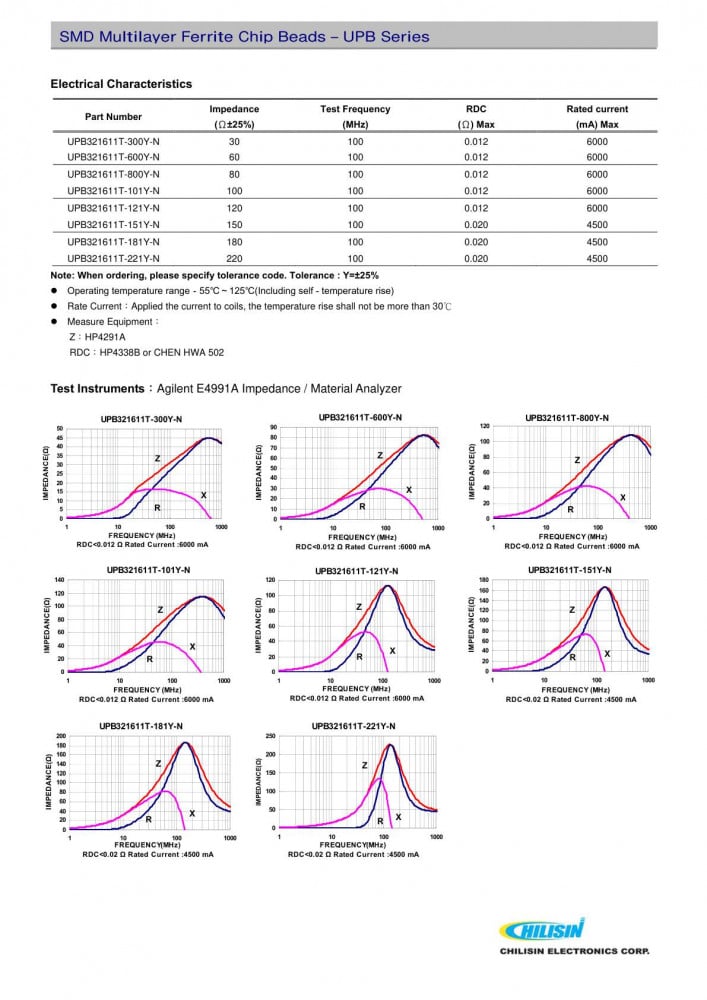 Chilisin UPB datasheet page 7