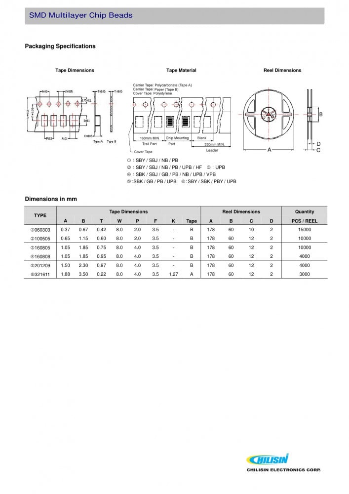 Chilisin UPB datasheet page 8