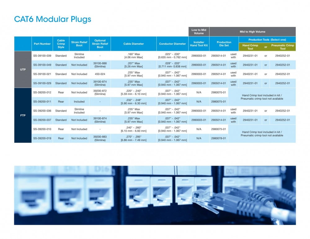 Stewart Connector modular plugs selection guide page 3