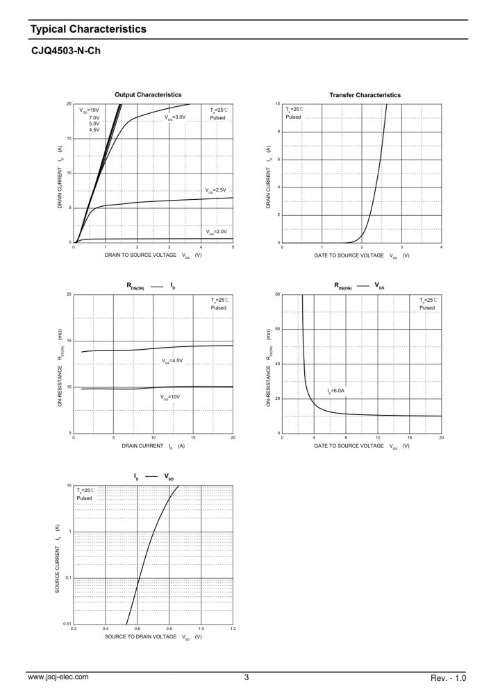 CJQ4503 datasheet page 3