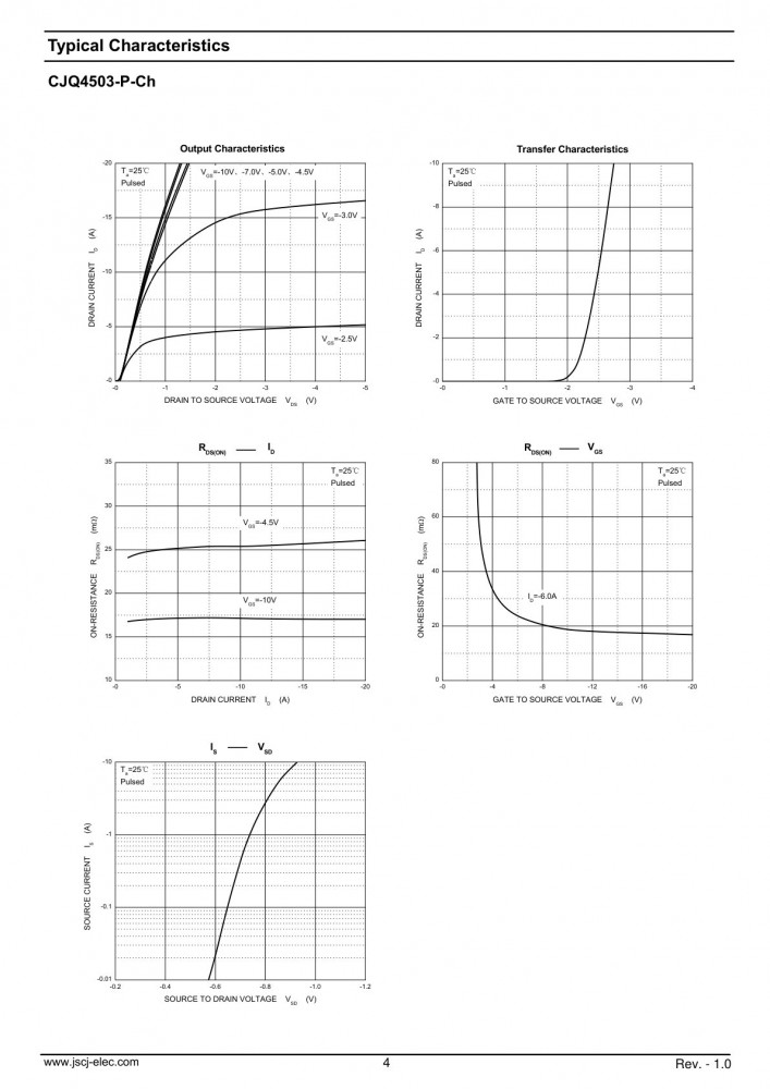CJQ4503 datasheet page 4