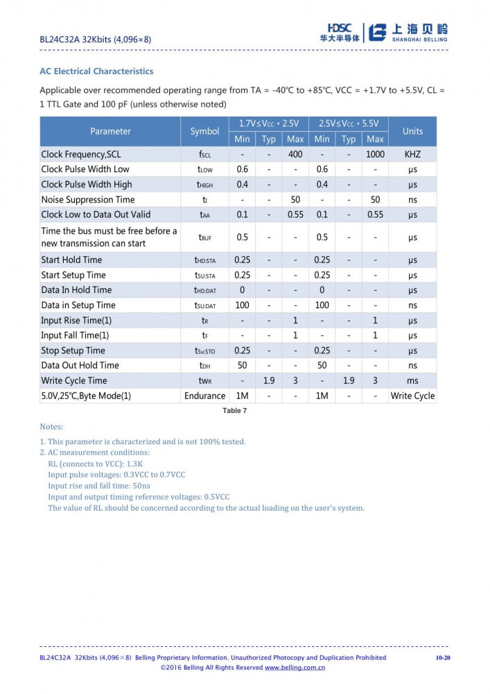 BL24C32A datasheet page 10